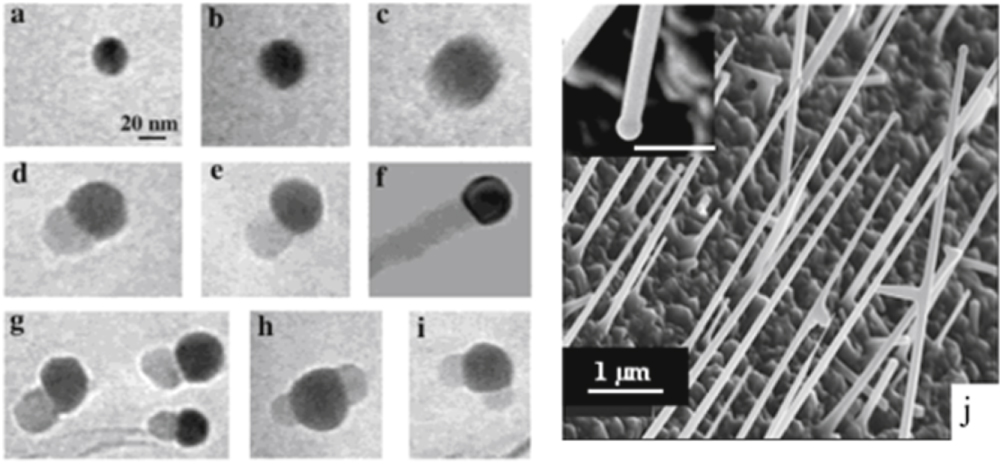 Nanoscale self-assembly: concepts, applications and challenges - IOPscience