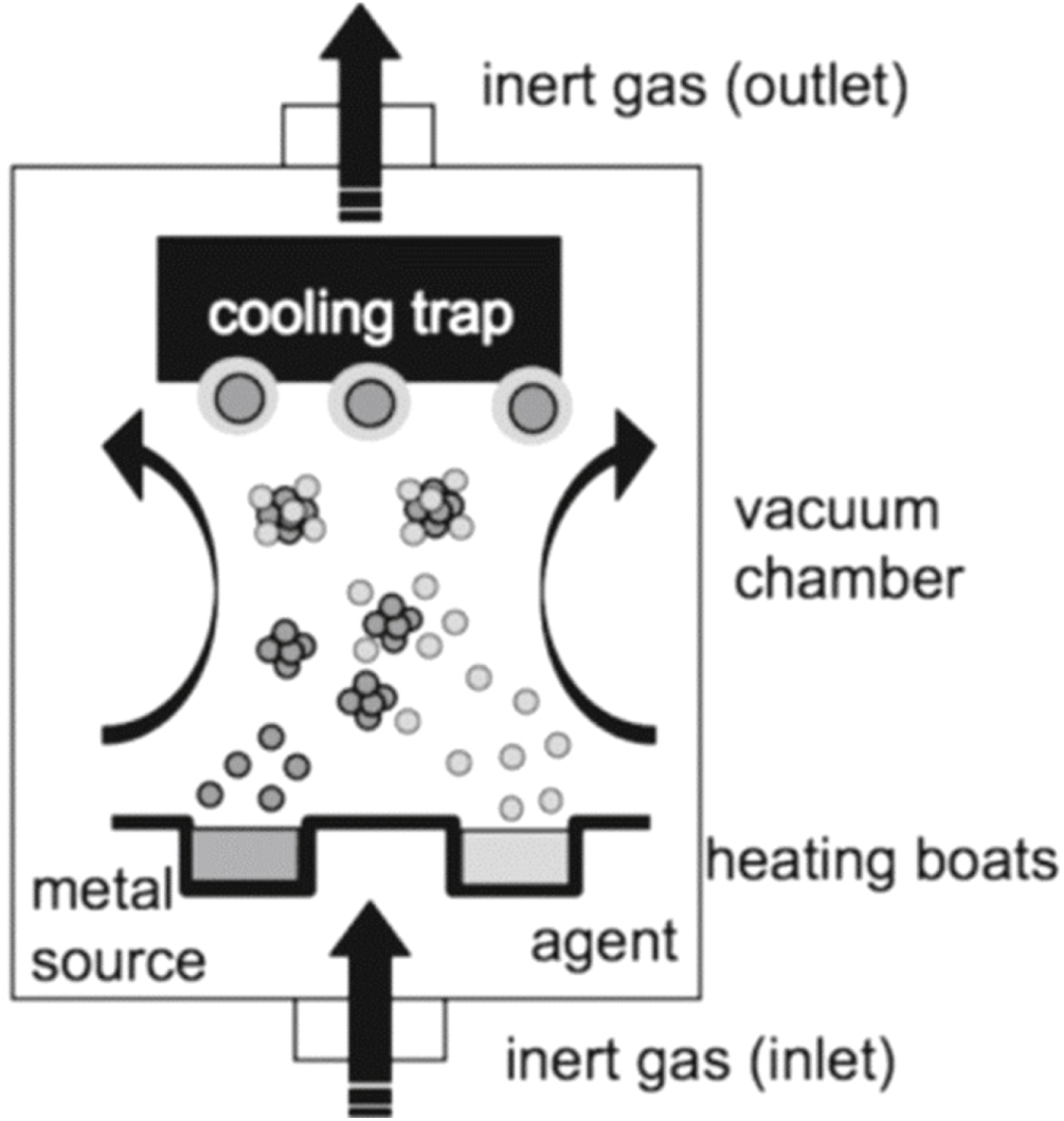 Nanoscale self-assembly: concepts, applications and challenges - IOPscience