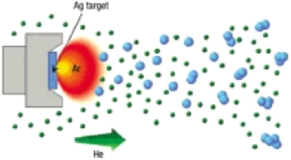 Nanoscale self-assembly: concepts, applications and challenges - IOPscience