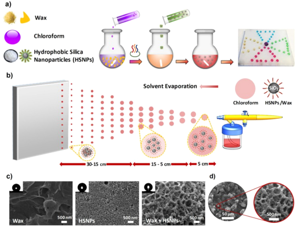Nanoscale self-assembly: concepts, applications and challenges - IOPscience