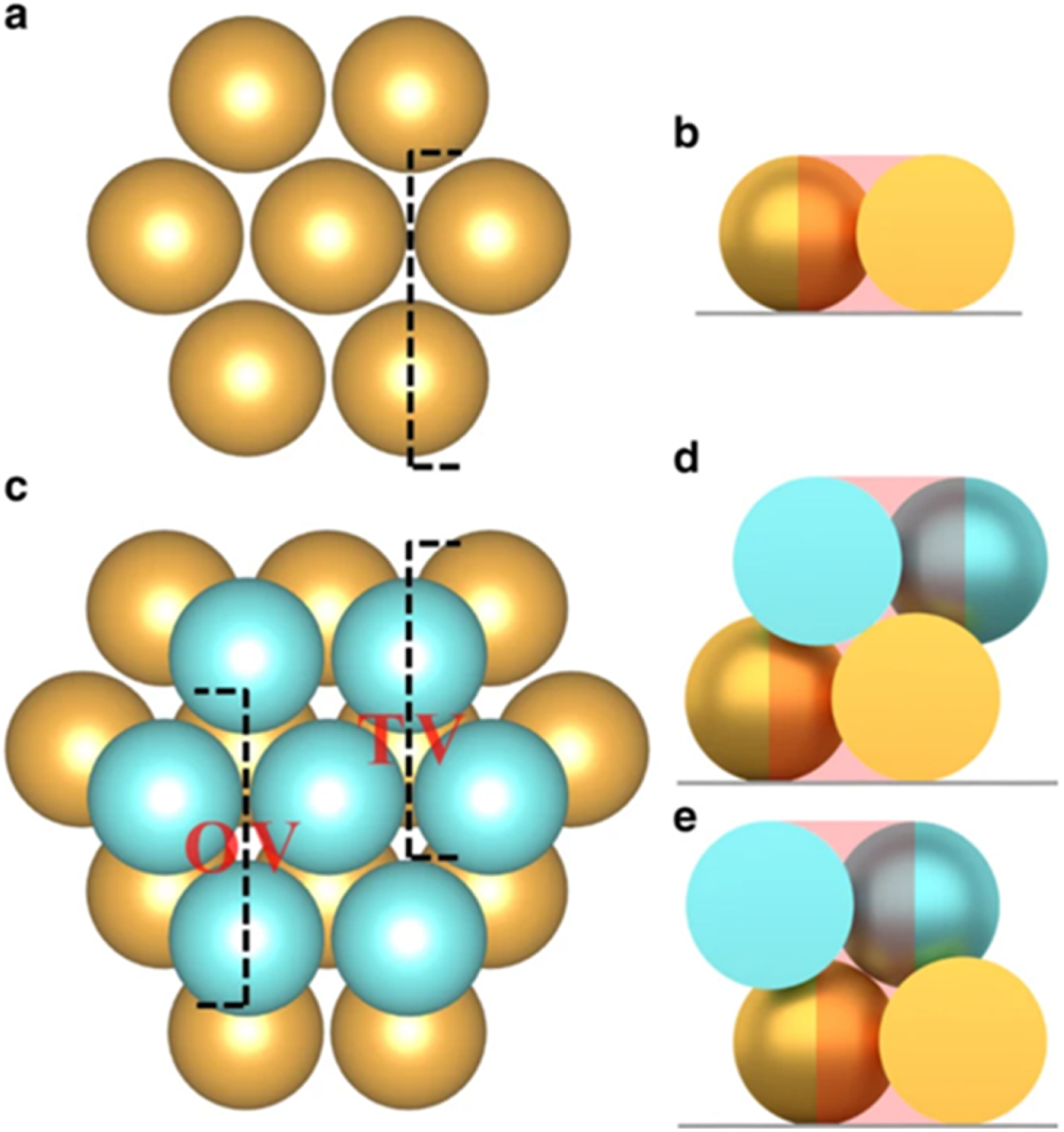 Nanoscale self-assembly: concepts, applications and challenges - IOPscience