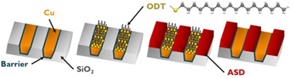 Nanoscale self-assembly: concepts, applications and challenges - IOPscience