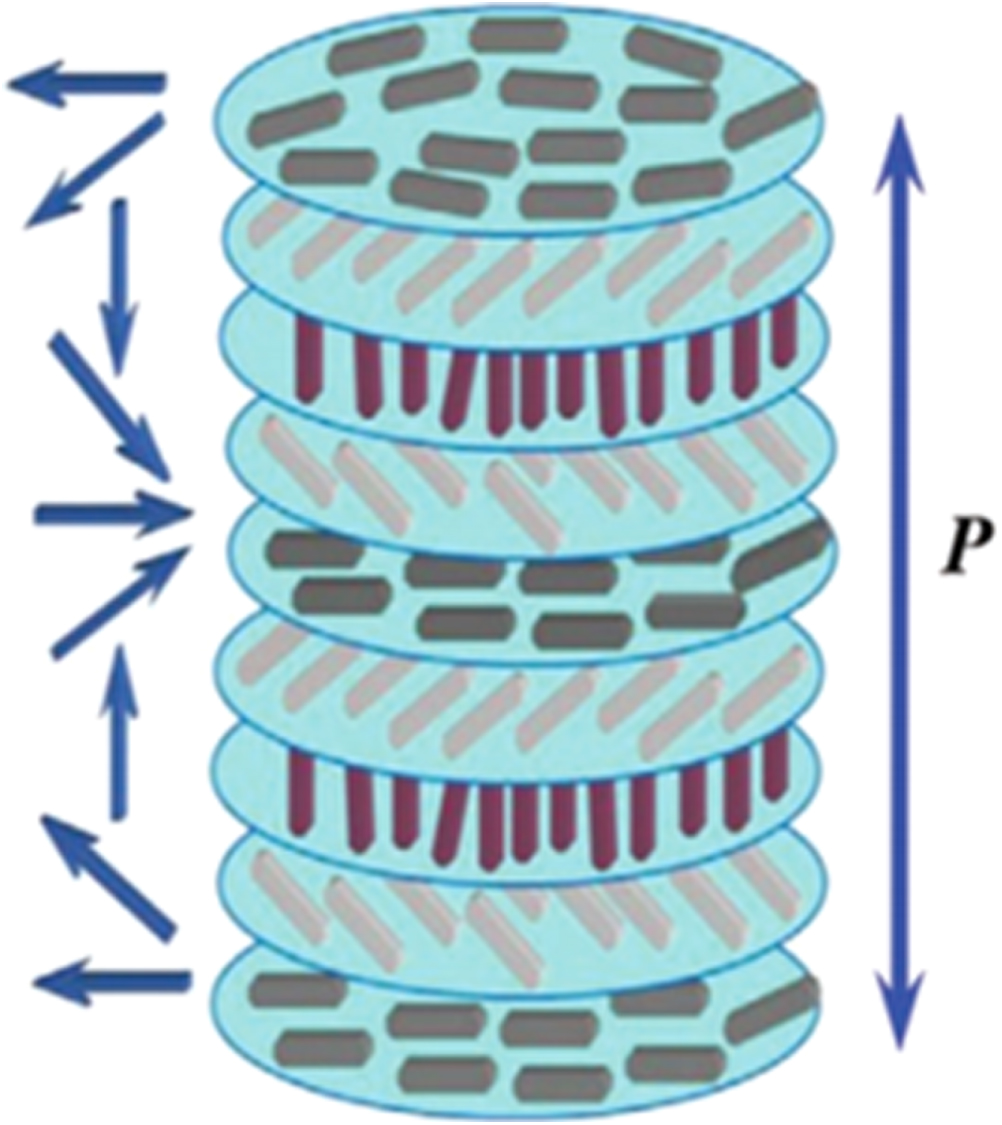 Nanoscale self-assembly: concepts, applications and challenges - IOPscience
