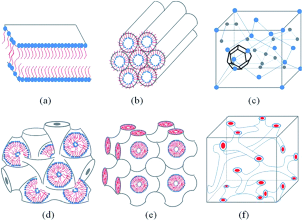 Nanoscale self-assembly: concepts, applications and challenges - IOPscience