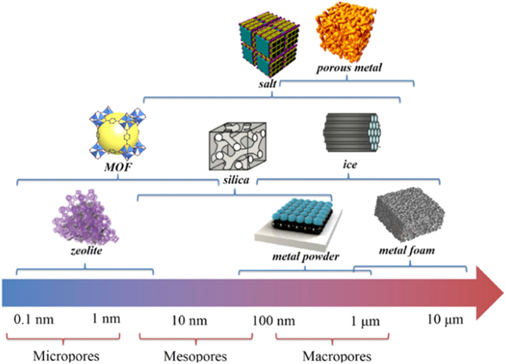 Nanoscale self-assembly: concepts, applications and challenges - IOPscience