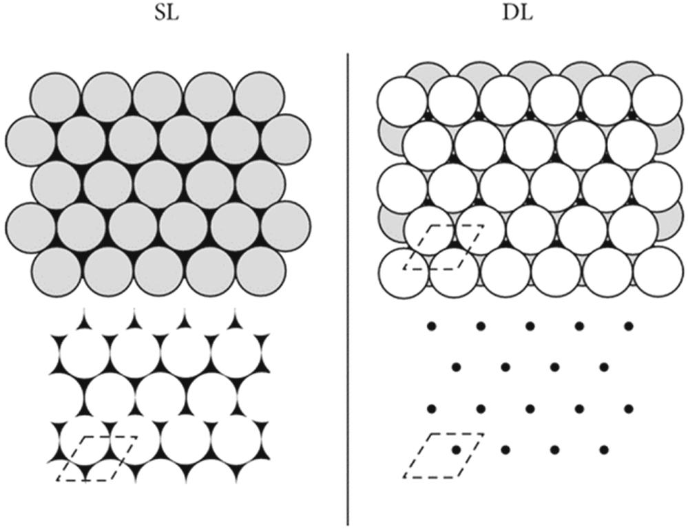 Nanoscale self-assembly: concepts, applications and challenges - IOPscience