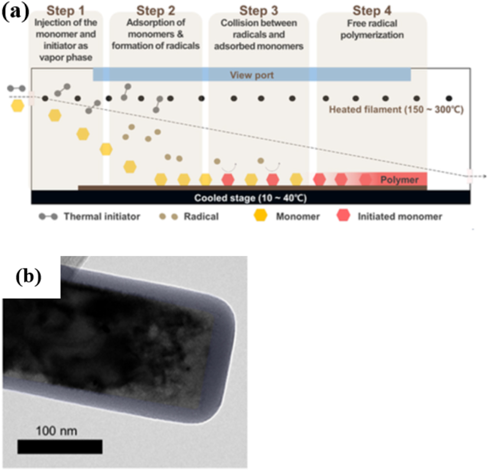 Nanoscale self-assembly: concepts, applications and challenges - IOPscience