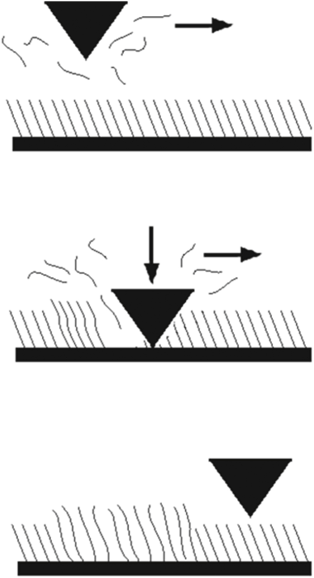 Nanoscale self-assembly: concepts, applications and challenges - IOPscience