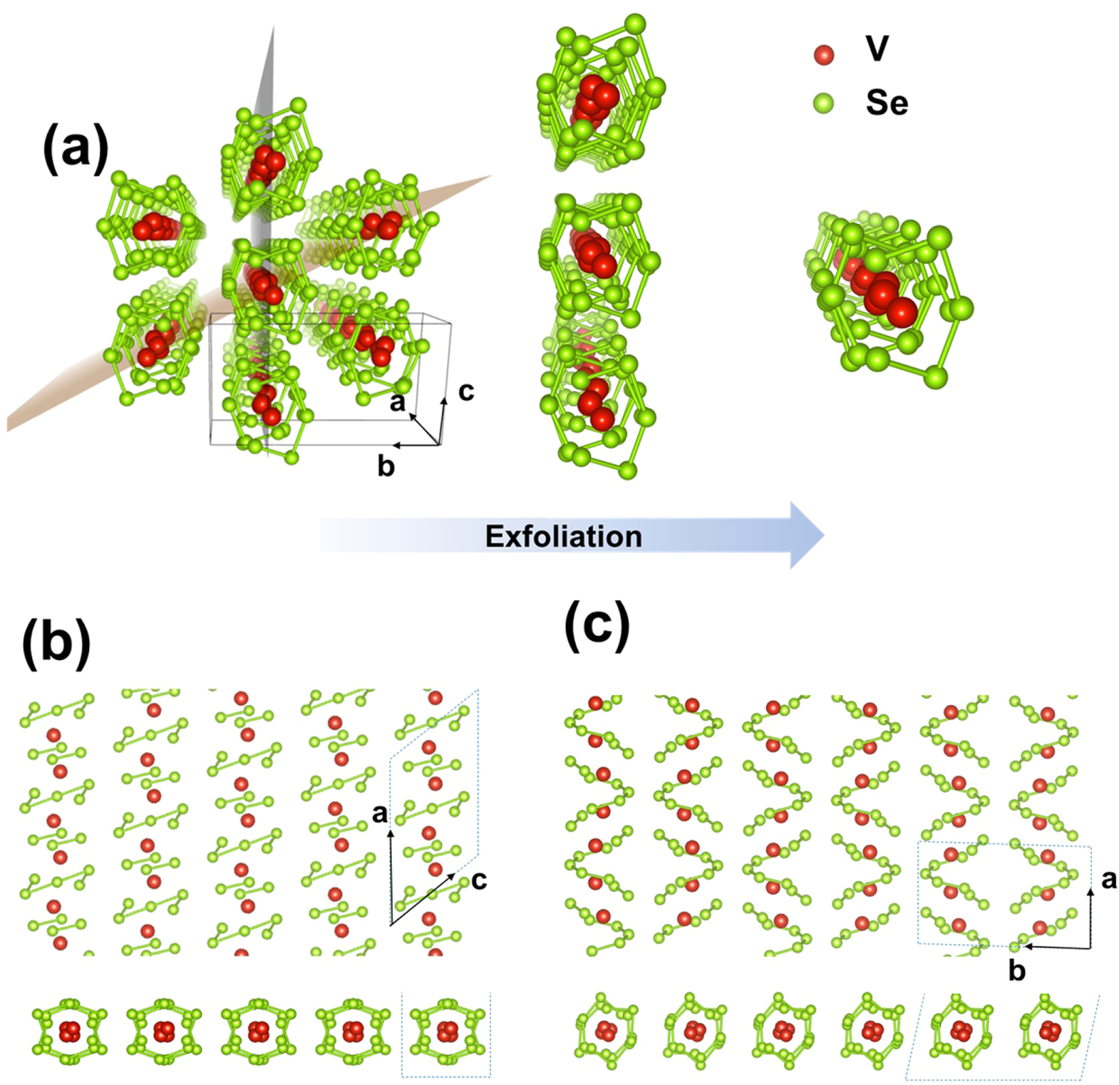 Carrier mobility of one-dimensional vanadium selenide (V2Se9) monolayer ...