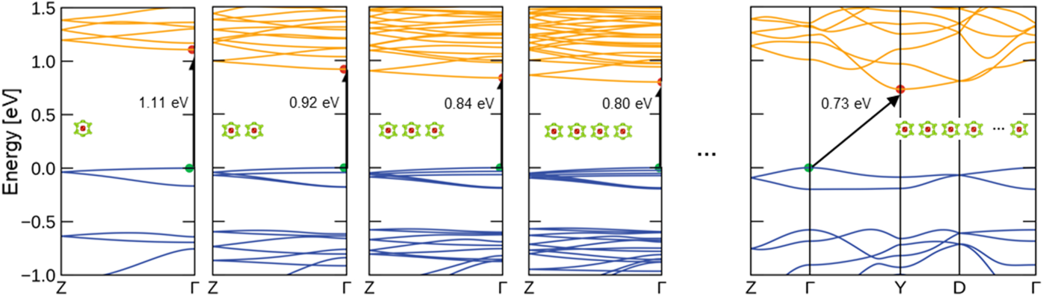 Carrier mobility of one-dimensional vanadium selenide (V2Se9) monolayer ...