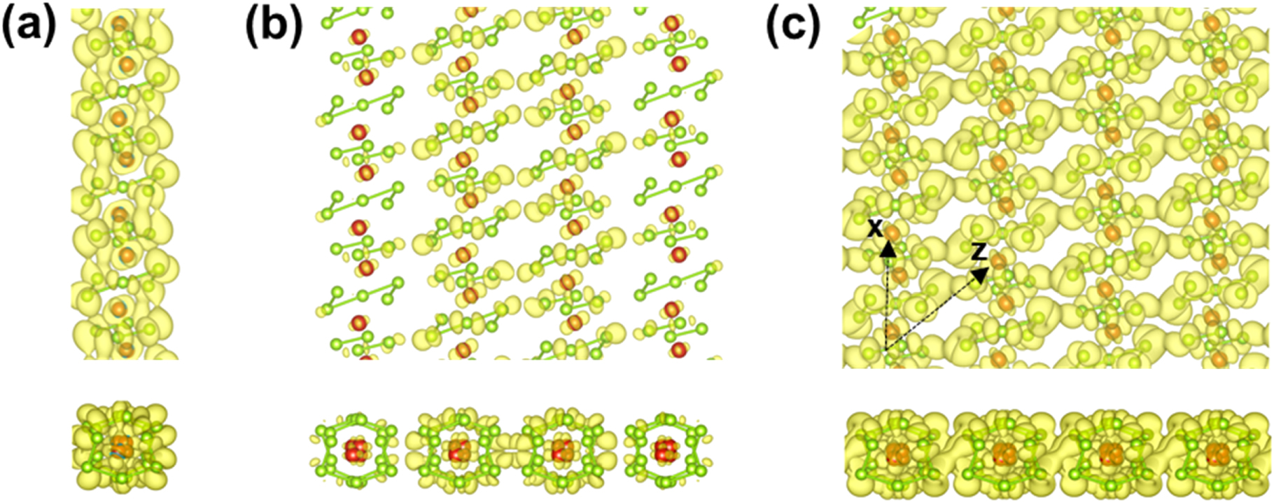 Carrier mobility of one-dimensional vanadium selenide (V2Se9) monolayer ...