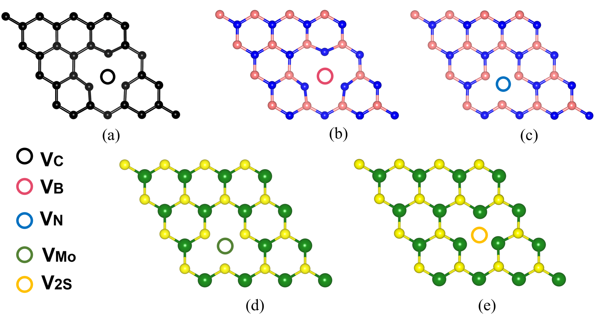 First-principles investigation of copper diffusion barrier performance ...