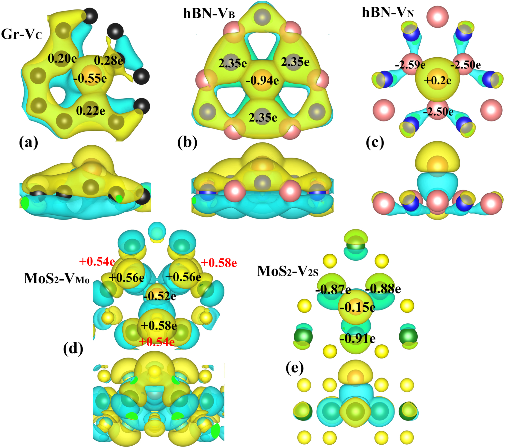 First-principles investigation of copper diffusion barrier performance ...