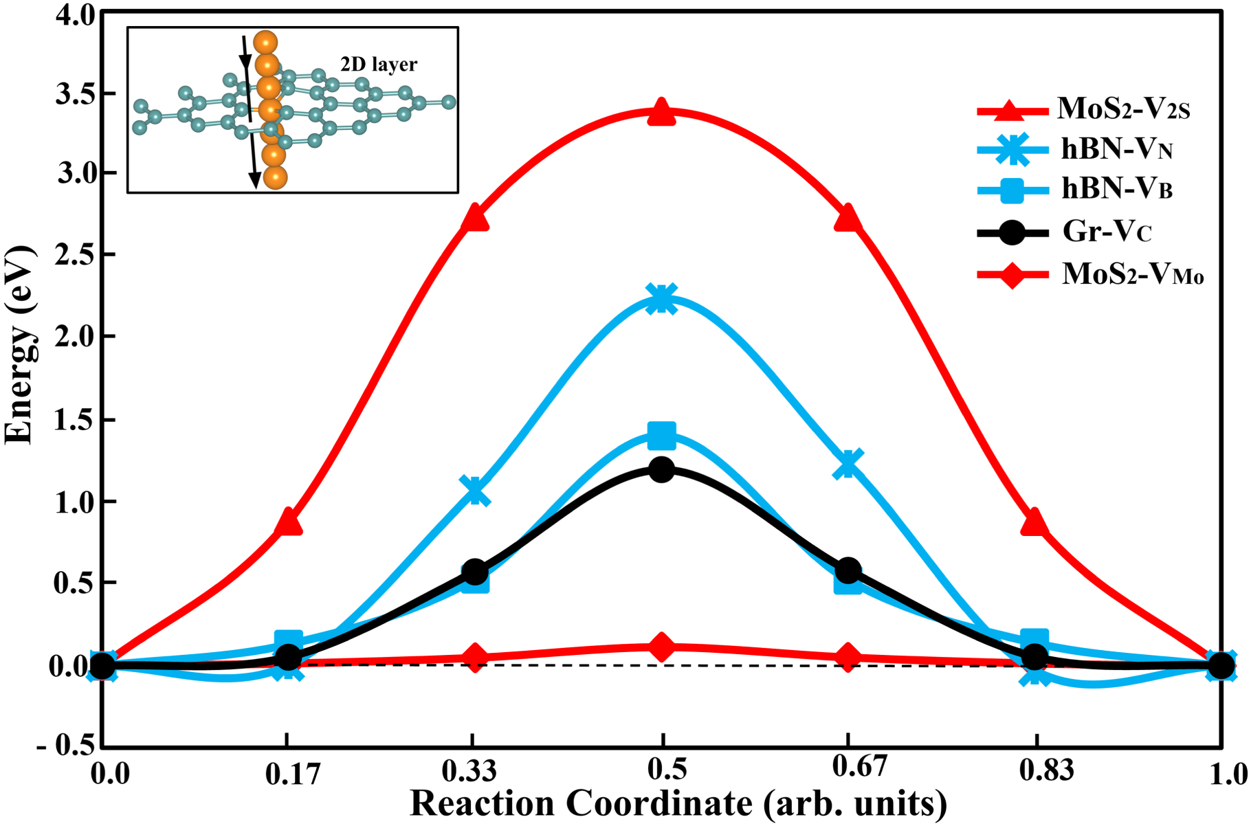 First-principles investigation of copper diffusion barrier performance ...