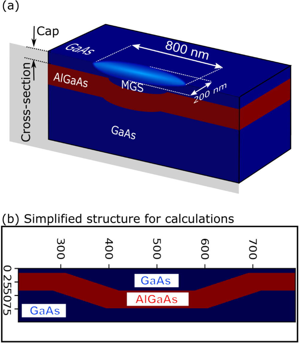Imaging the electrostatic landscape of unstrained self-assemble GaAs ...