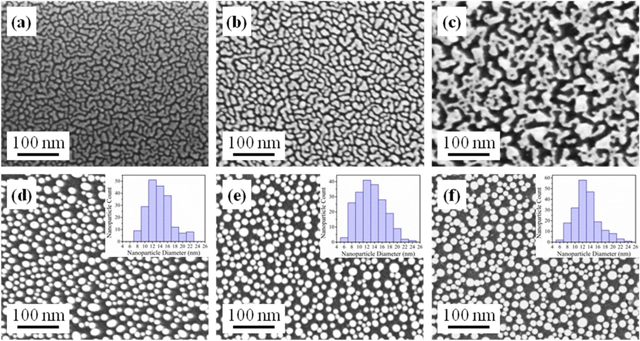 Formation of Au, Pt, and bimetallic Au–Pt nanostructures from thermal ...