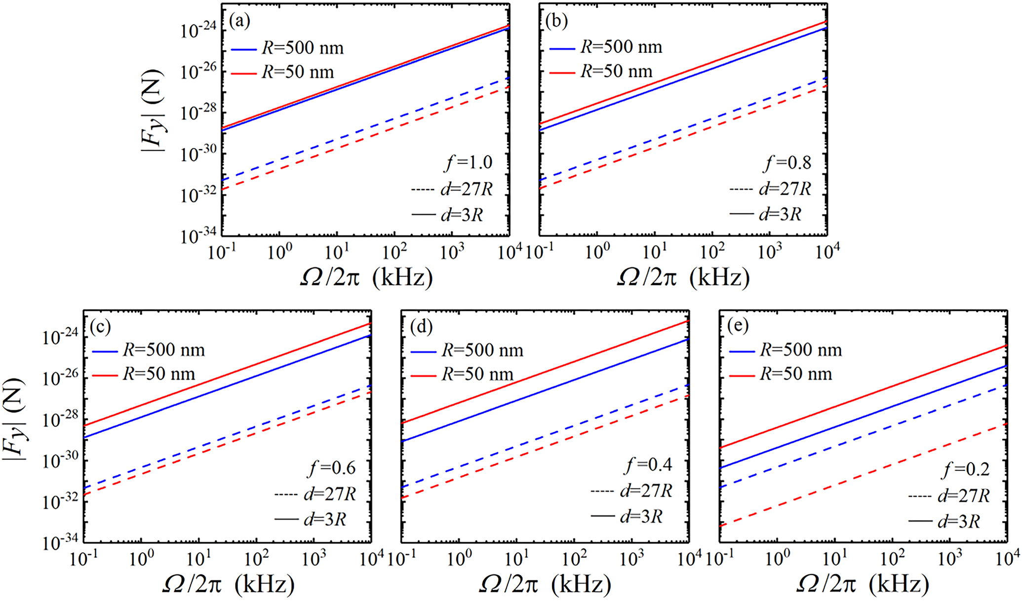 Enhancement of lateral Casimir force on a rotating particle near ...
