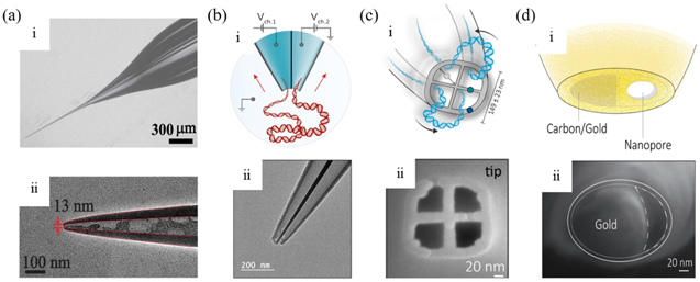 Fabrication of solid-state nanopores - IOPscience