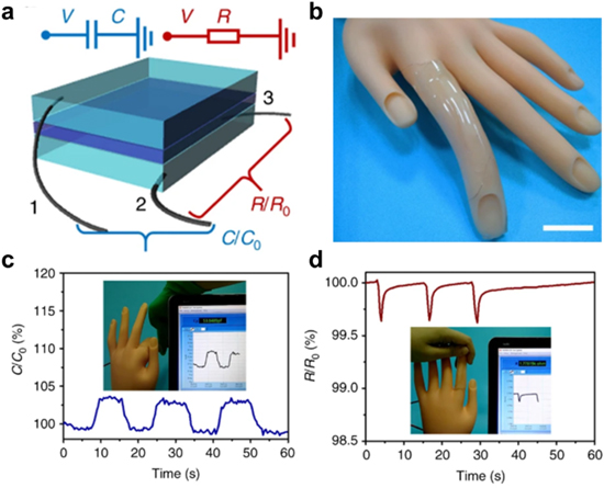 Flexible microstructured pressure sensors: design, fabrication and ...