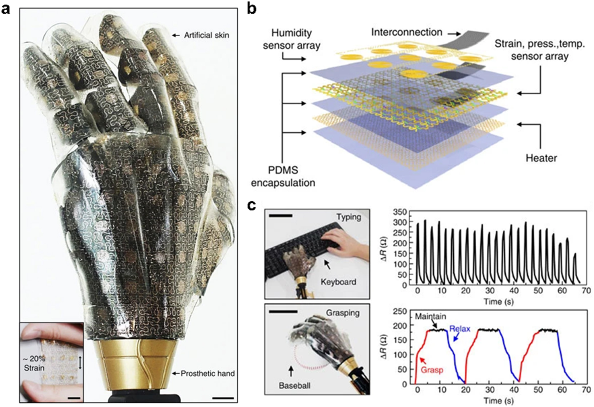 Flexible microstructured pressure sensors: design, fabrication and ...