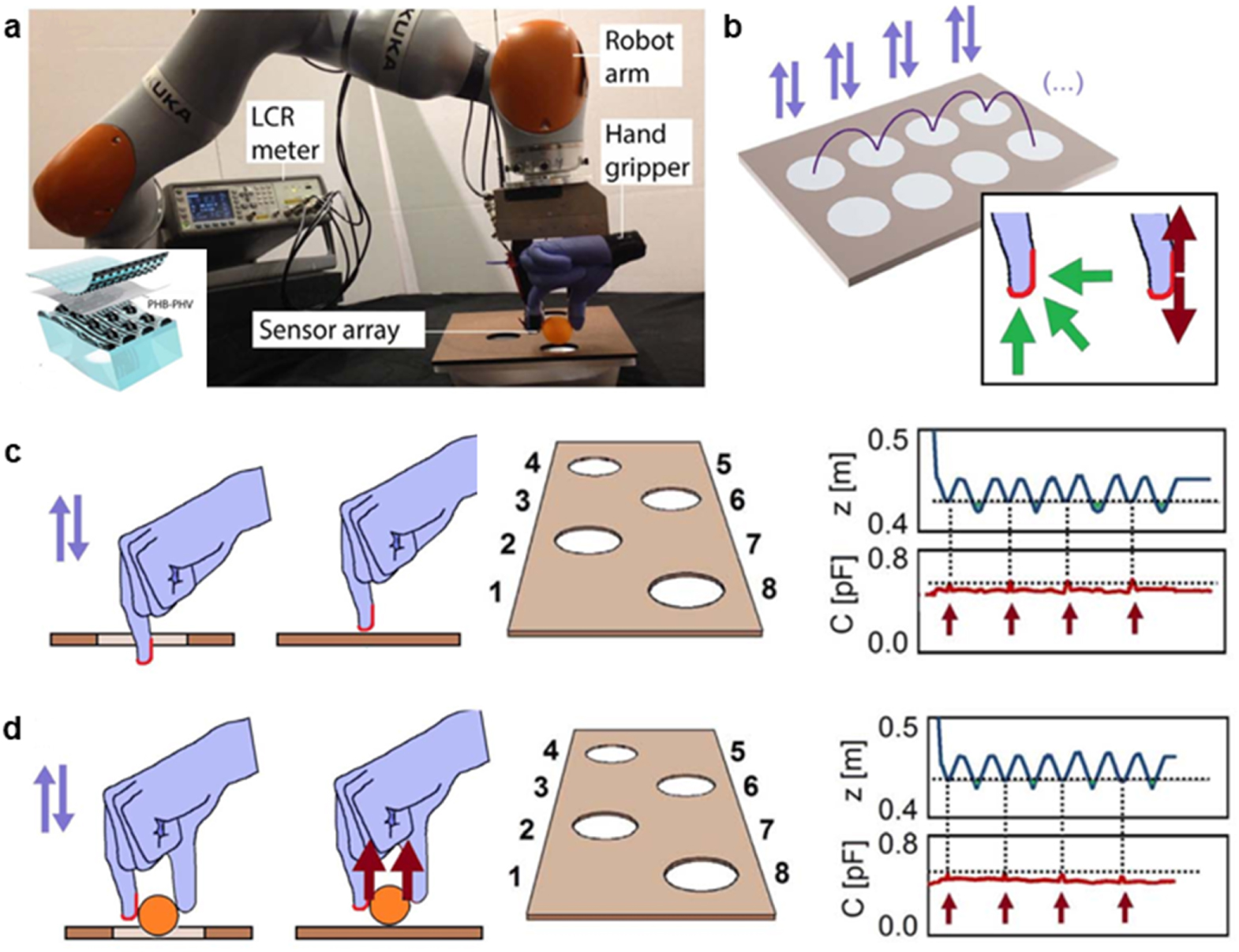Flexible microstructured pressure sensors: design, fabrication and ...