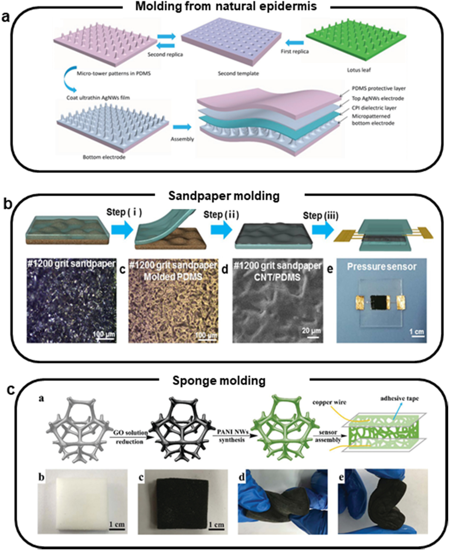 Flexible microstructured pressure sensors: design, fabrication and ...