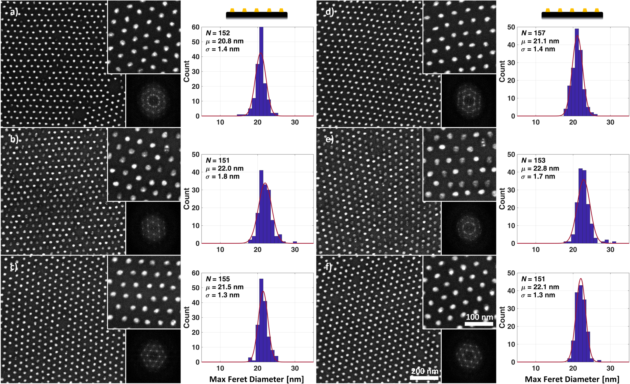 Metal nanoparticle arrays via a water-based lift-off scheme using a ...