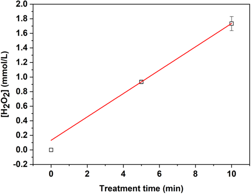 Synthesis of silver nanoparticles by atmospheric pressure plasma jet ...
