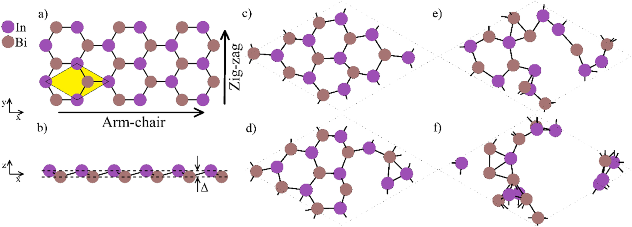 A perspective on thermal stability and mechanical properties of 2D ...