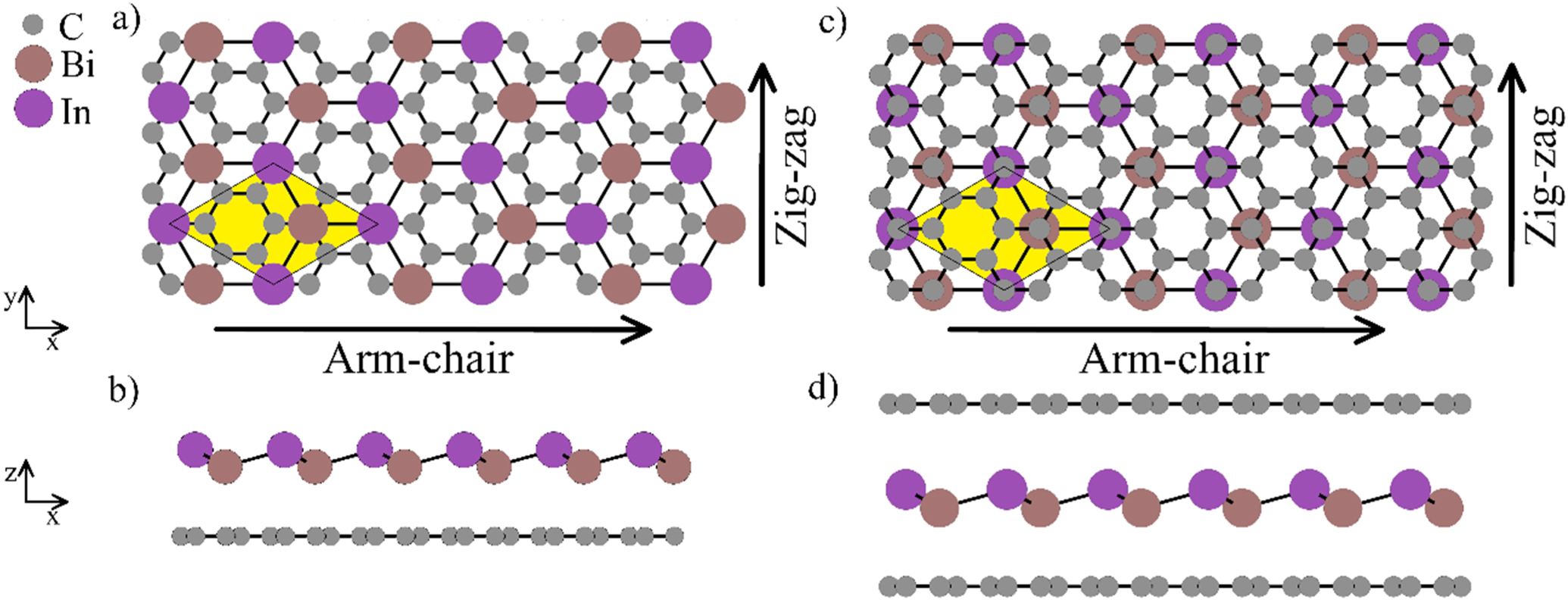 A perspective on thermal stability and mechanical properties of 2D ...