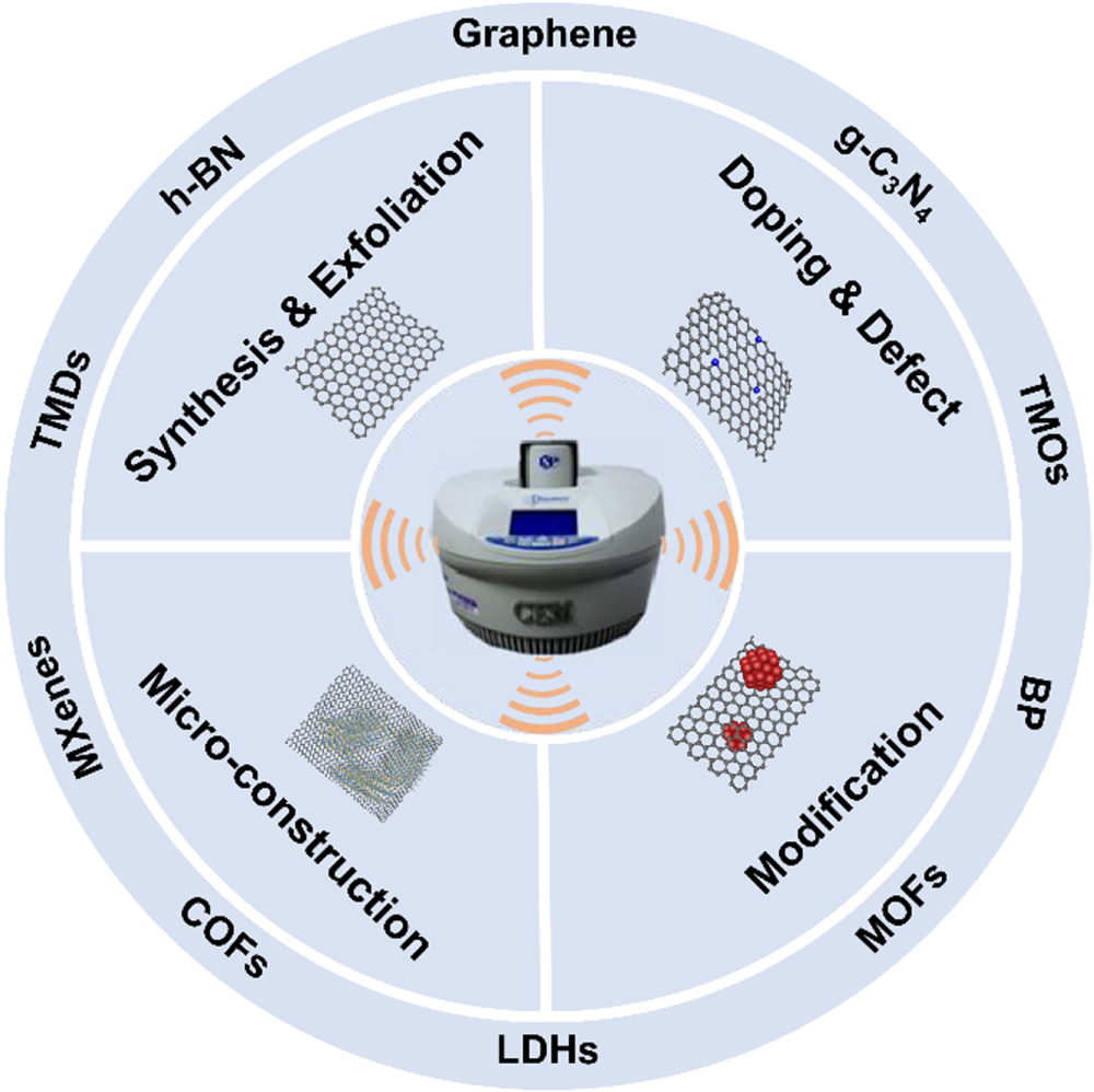 Recent progress in microwave-assisted preparations of 2D materials and ...