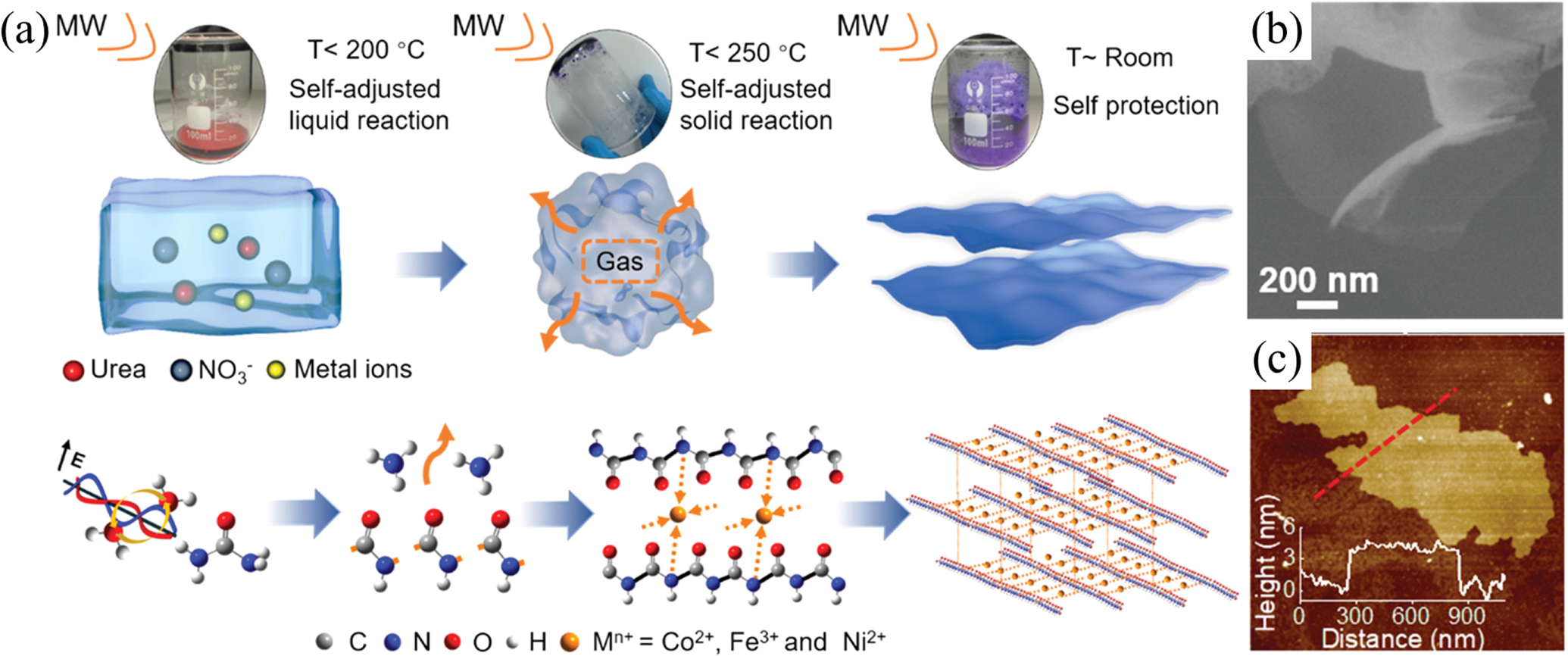 Recent progress in microwave-assisted preparations of 2D materials and ...