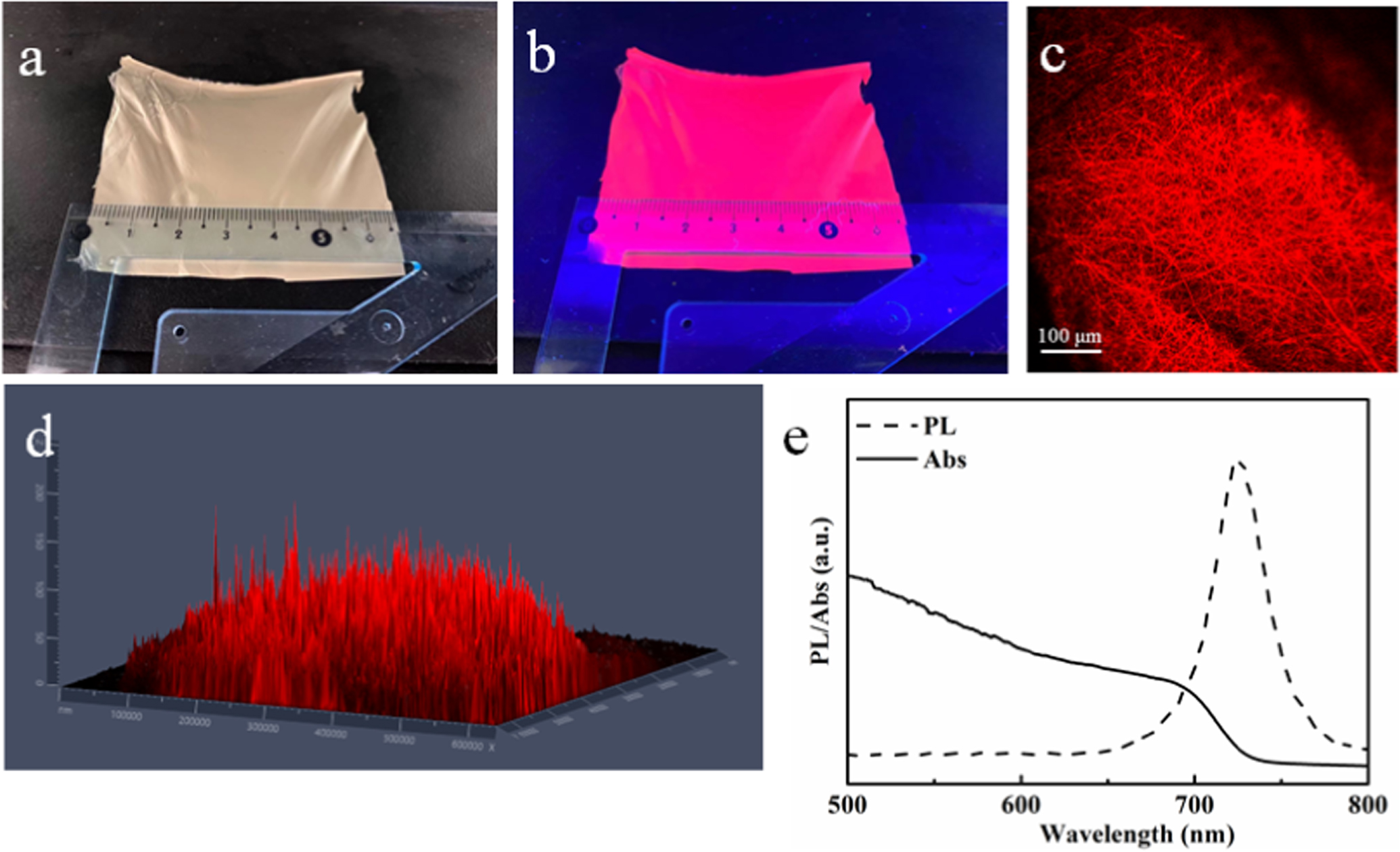 Cesium lead iodide electrospun fibrous membranes for white light ...