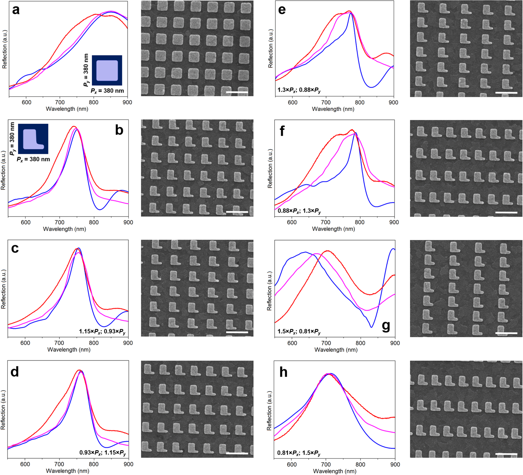 Towards scalable plasmonic Fano-resonant metasurfaces for colorimetric ...