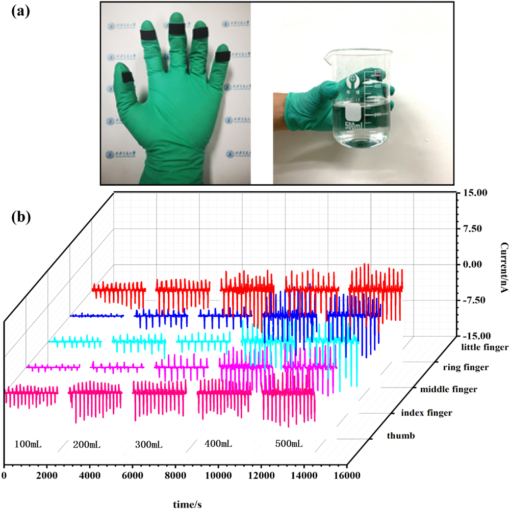 All electrospun fabrics based piezoelectric tactile sensor - IOPscience