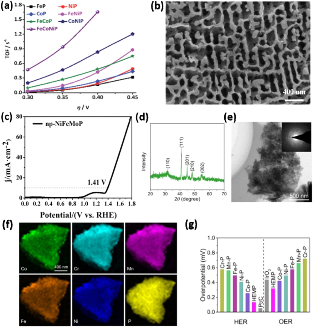 Multimetallic transition metal phosphide nanostructures for ...
