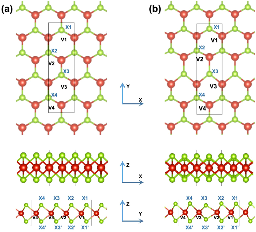 Stress-driven structural and bond reconstruction in 2D ferromagnetic ...