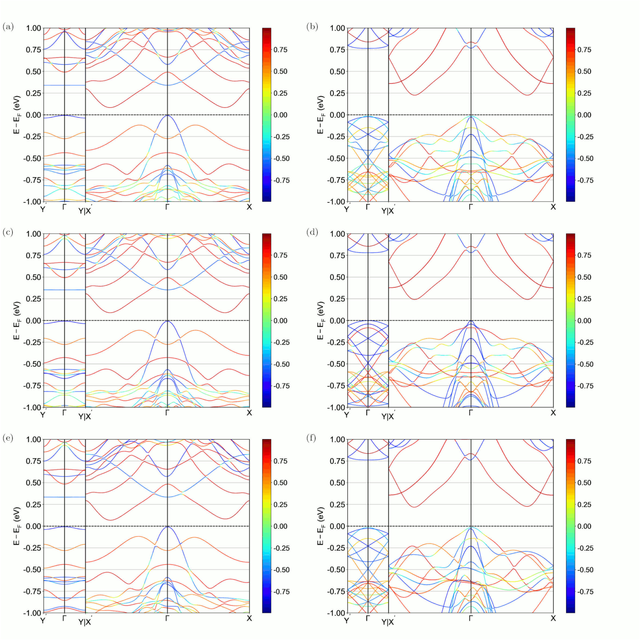Stress-driven structural and bond reconstruction in 2D ferromagnetic ...