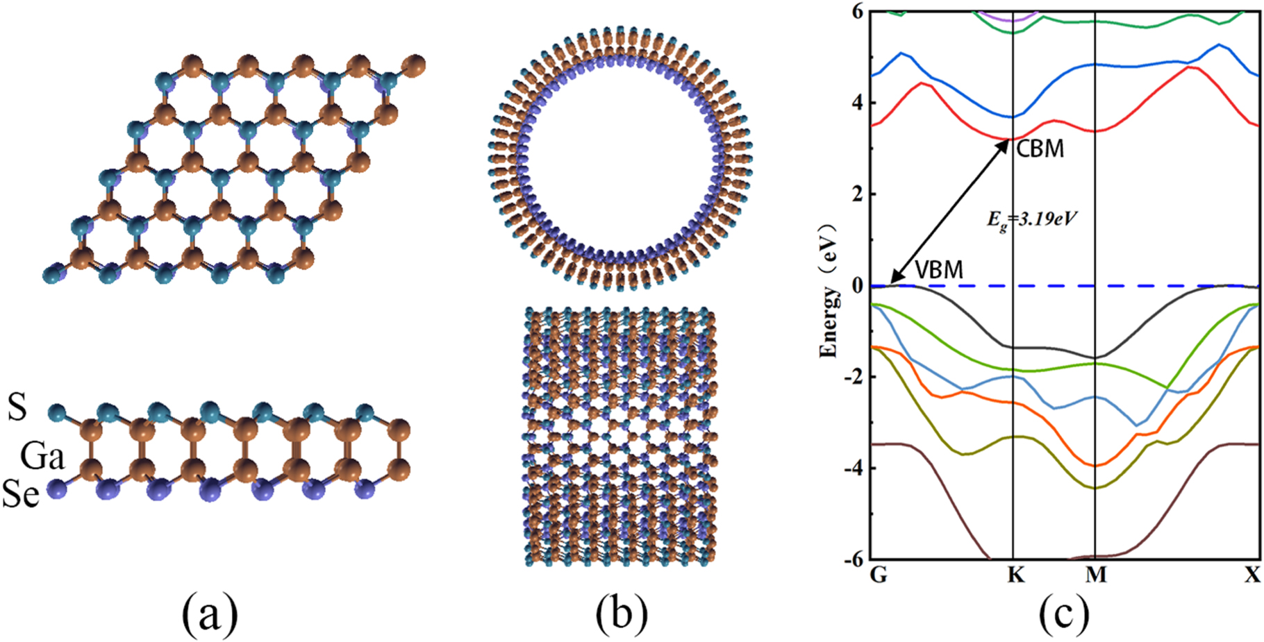 Janus Ga2SSe nanotubes as efficient photocatalyst for overall water ...