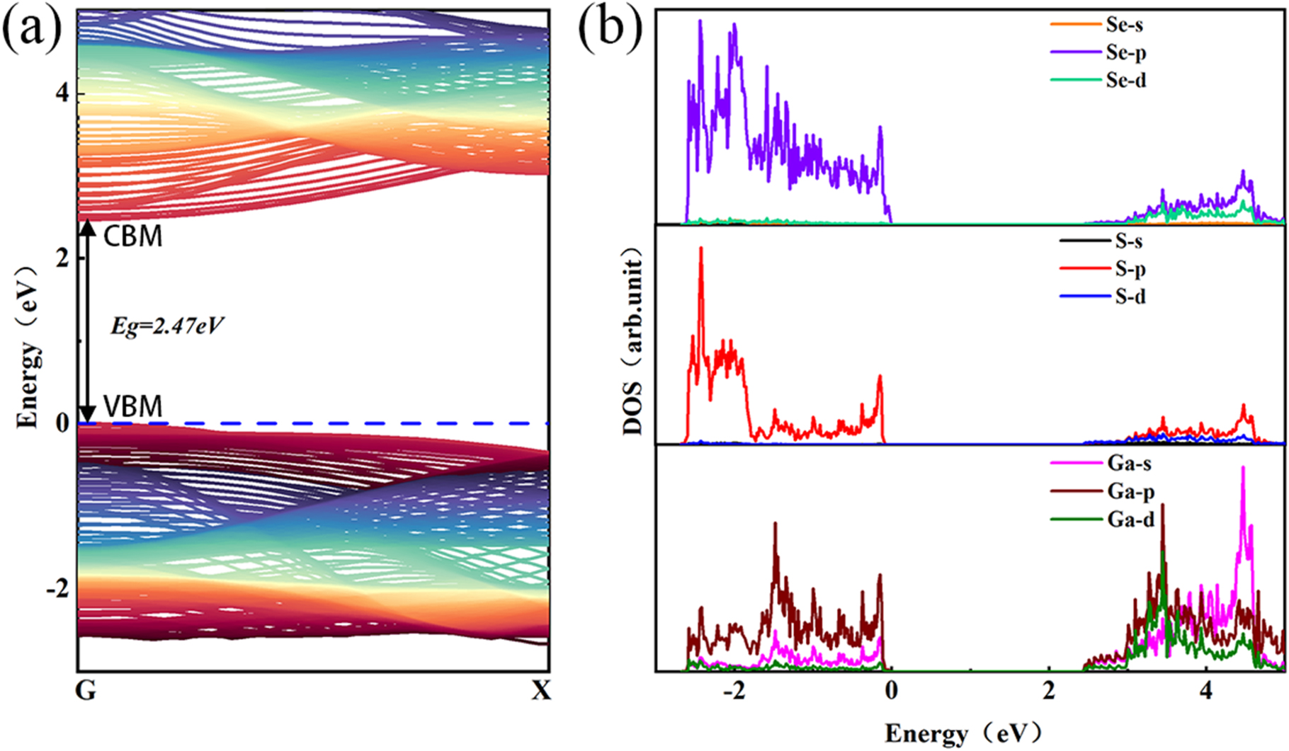 Janus Ga2SSe nanotubes as efficient photocatalyst for overall water ...