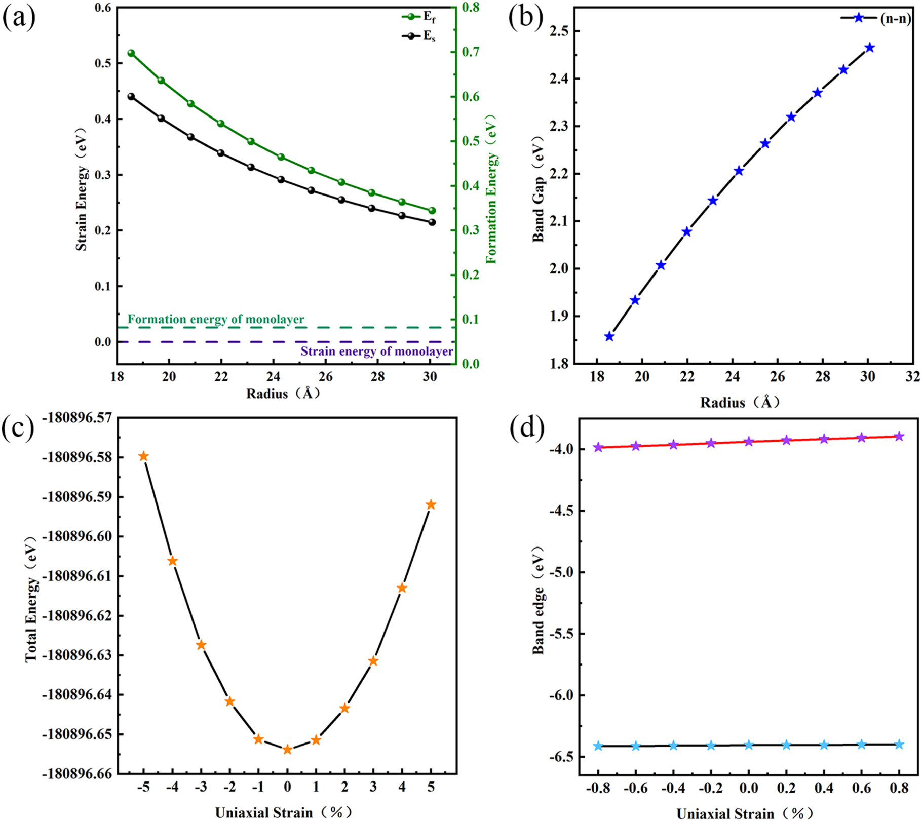 Janus Ga2SSe nanotubes as efficient photocatalyst for overall water ...