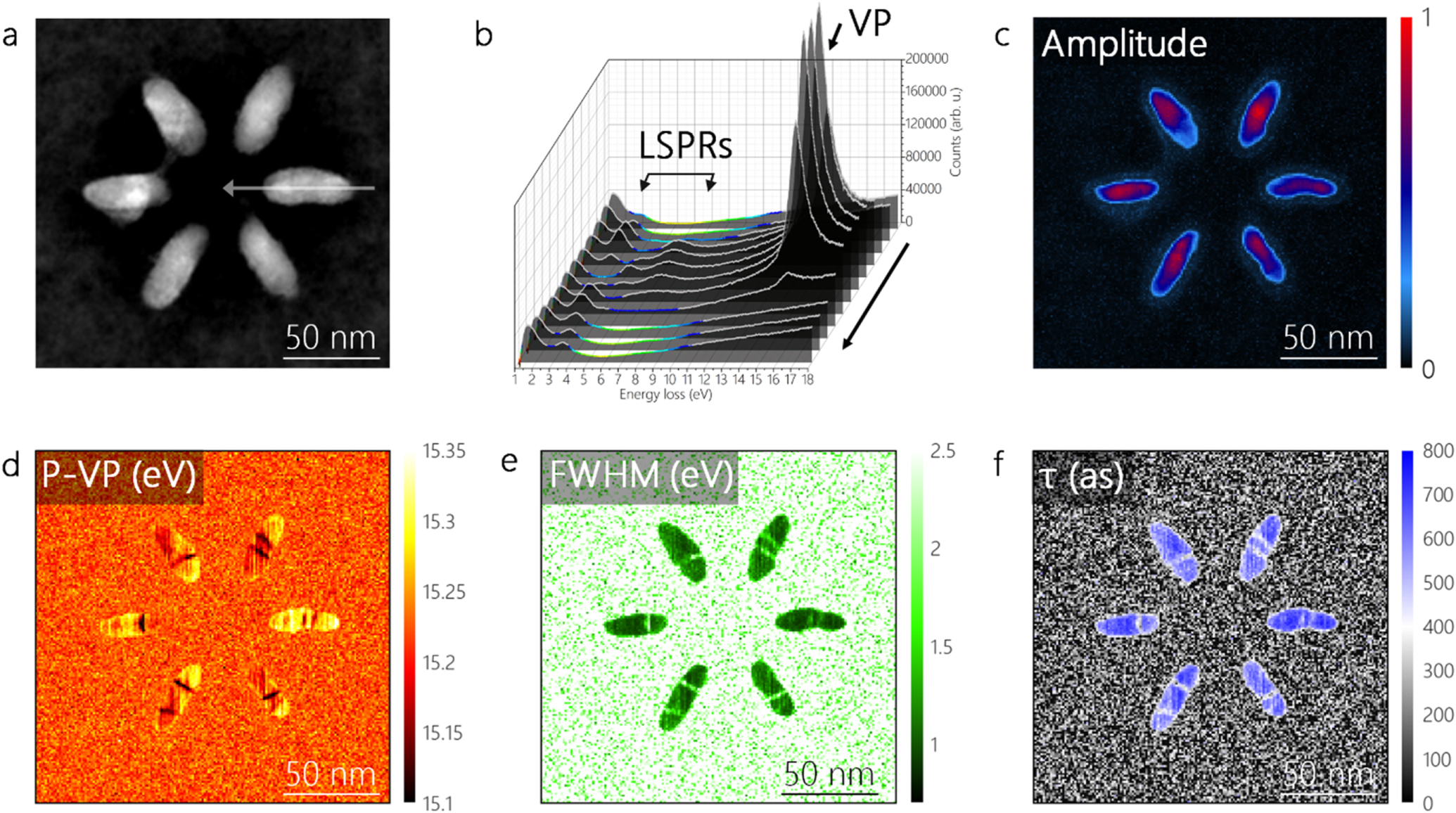 Nanoscale mapping of shifts in dark plasmon modes in sub 10 nm aluminum ...