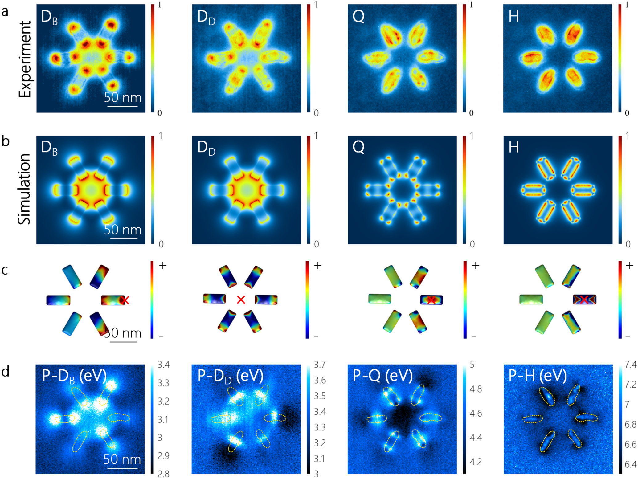 Nanoscale mapping of shifts in dark plasmon modes in sub 10 nm aluminum ...