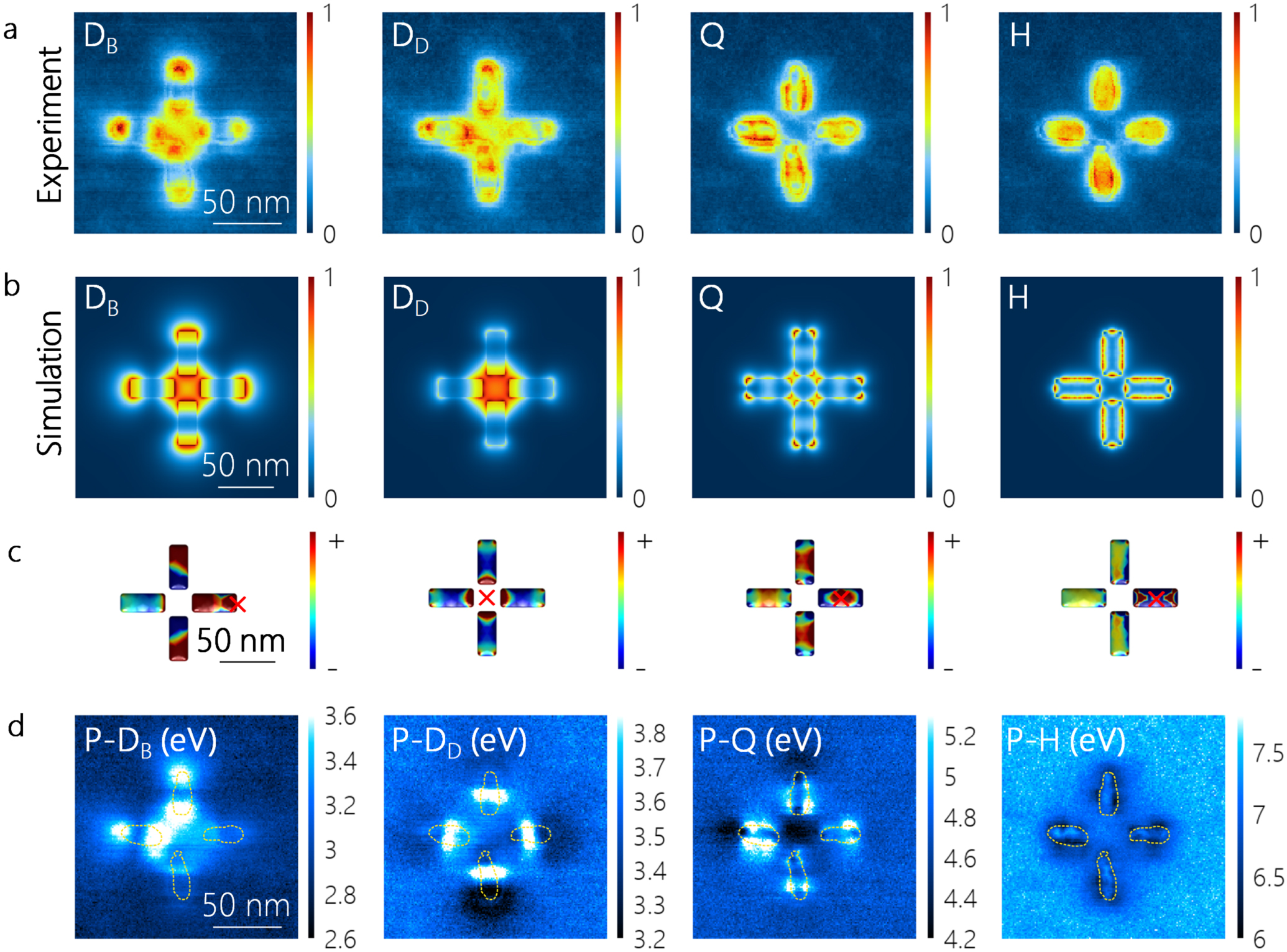 Nanoscale mapping of shifts in dark plasmon modes in sub 10 nm aluminum ...