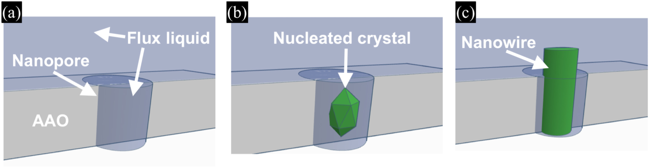 Manganese silicide nanowires via metallic flux nanonucleation: growth ...