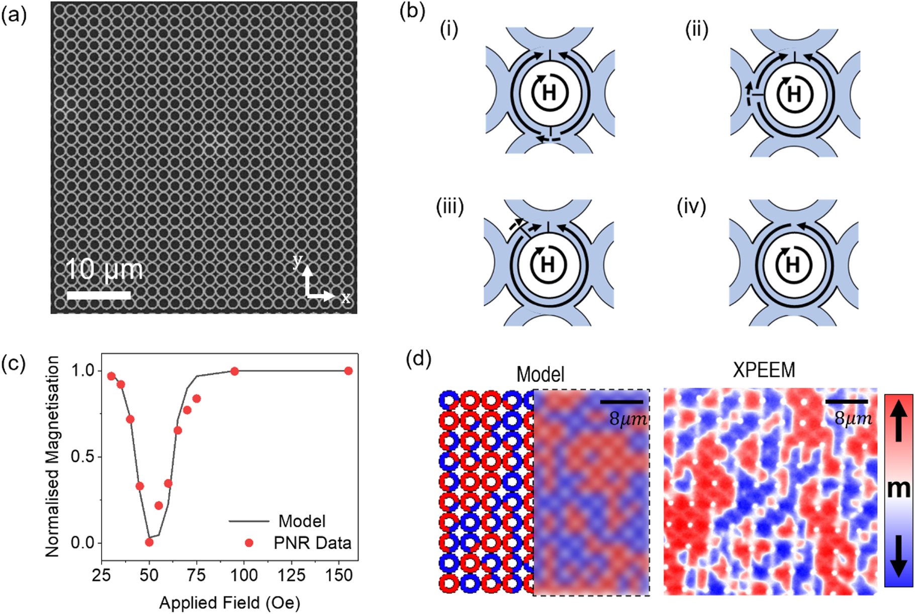 Quantifying the computational capability of a nanomagnetic reservoir ...