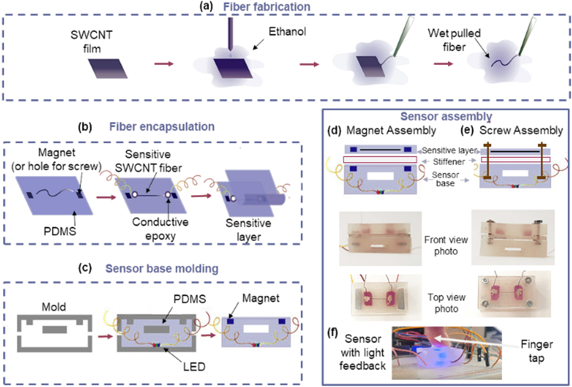 Tunable force sensor based on carbon nanotube fiber for fine mechanical ...