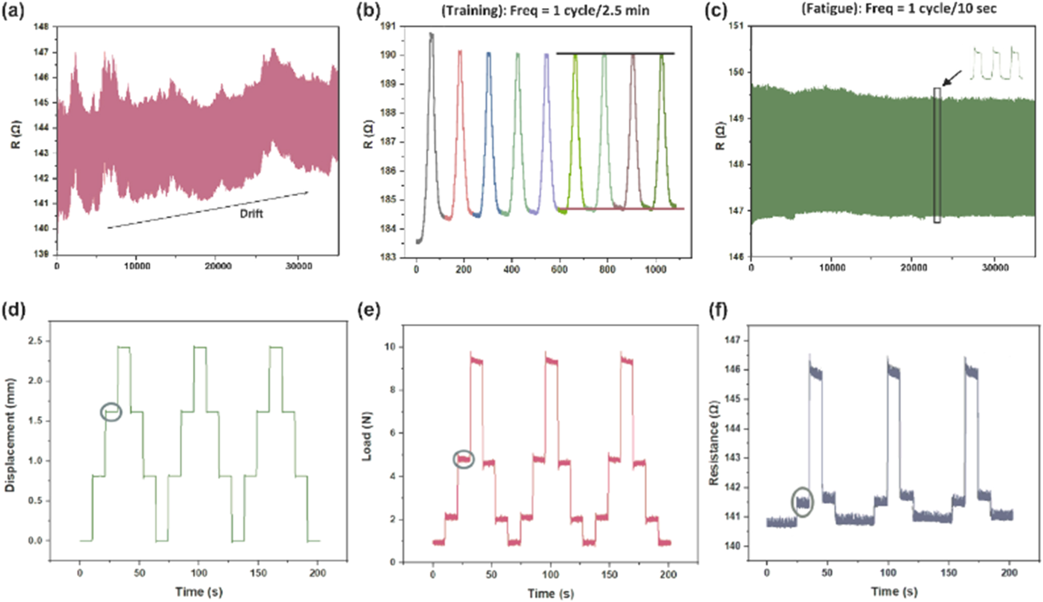 Tunable force sensor based on carbon nanotube fiber for fine mechanical ...