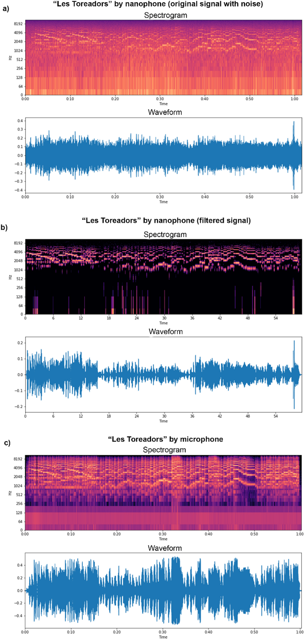 Tunable force sensor based on carbon nanotube fiber for fine mechanical ...