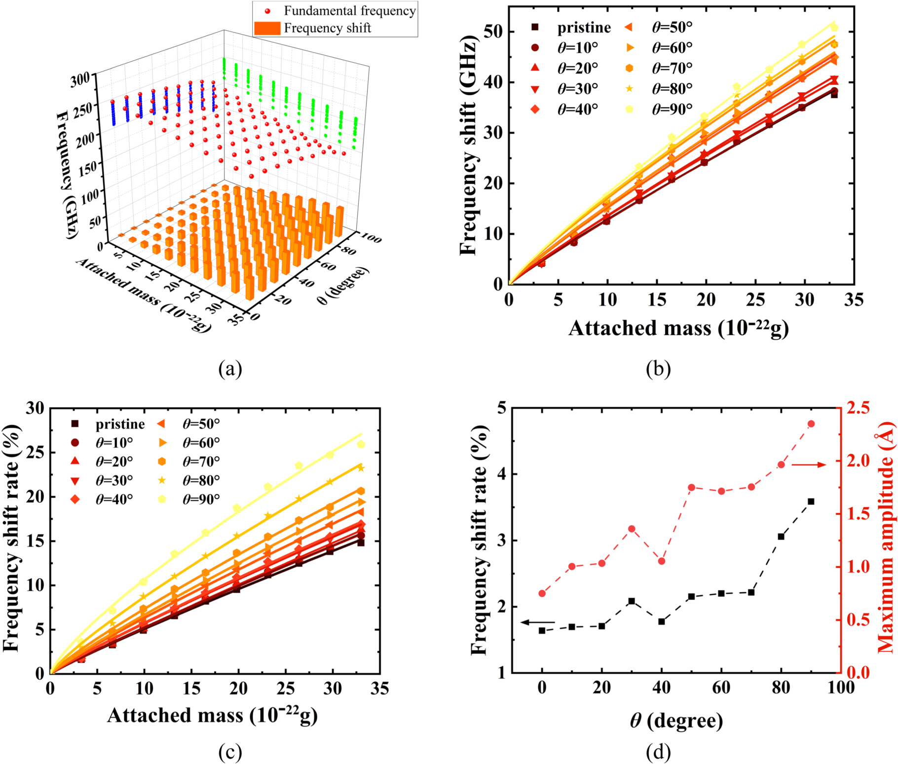 Modulating the mass sensitivity of graphene resonators via kirigami ...